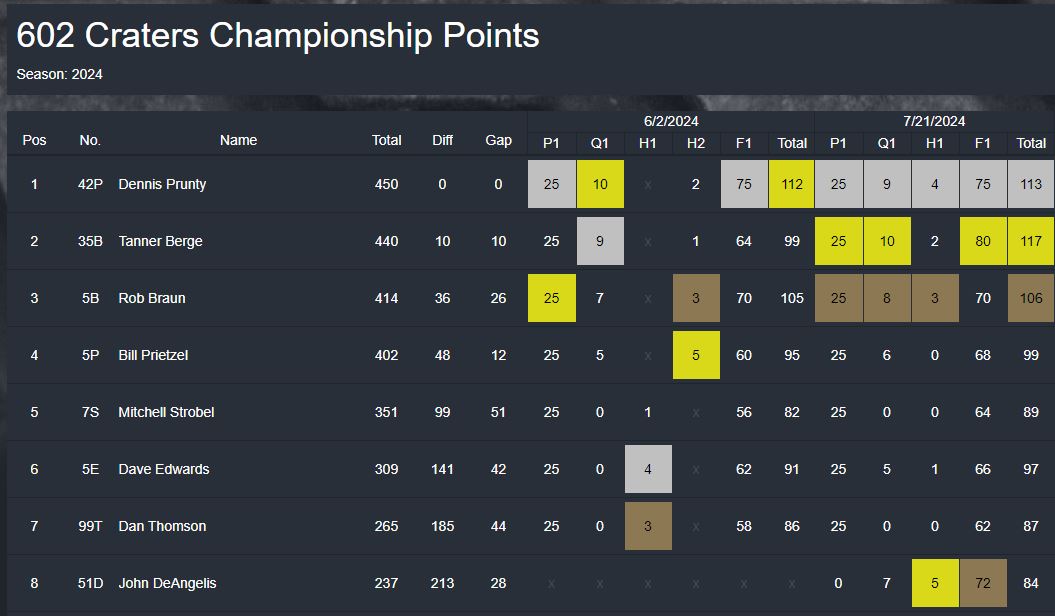 The Slinger Speedway: Fastest Quarter Mile Oval | Events, Registration ...