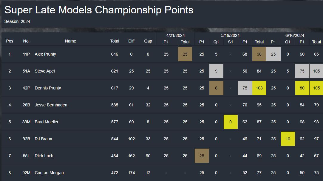 The Slinger Speedway: Fastest Quarter Mile Oval | Events, Registration ...